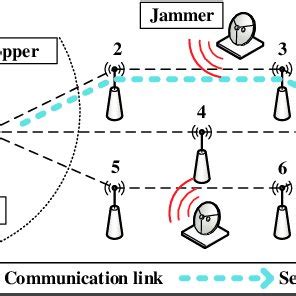 AMI Network For Data Collection Download Scientific Diagram
