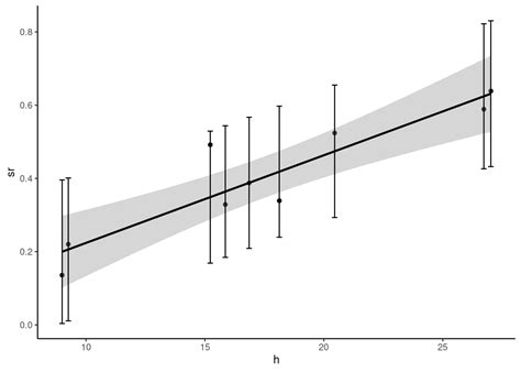 Microeconometrics With R 2 Statistical Properties Of The Simple