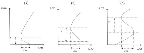 What Is Atmospheric Ducting At Maureen Baker Blog