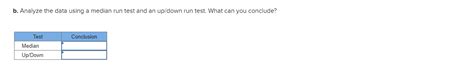 Solved B Analyze The Data Using A Median Run Test And An Chegg Com