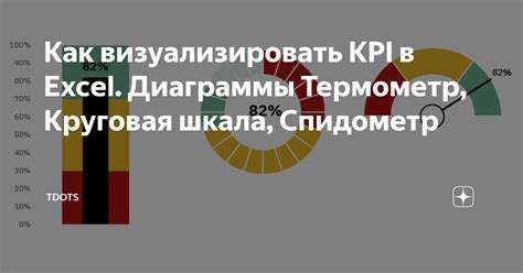 Как визуализировать Kpi в Excel Диаграммы Термометр Круговая шкала