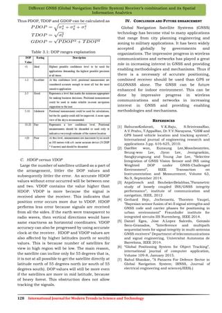 Different GNSS Global Navigation Satellite System Receivers Combination And Its Spatial