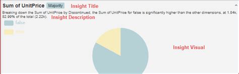 Dashboard Insights Wyn Documentation