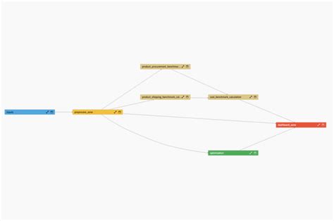 Inventory Allocation Optimization With Grid Dynamics And Dataiku