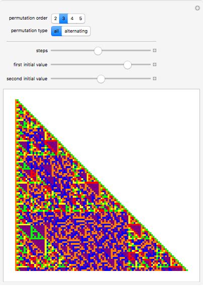 Cellular Automata Based On Permutation Groups Wolfram Demonstrations Project