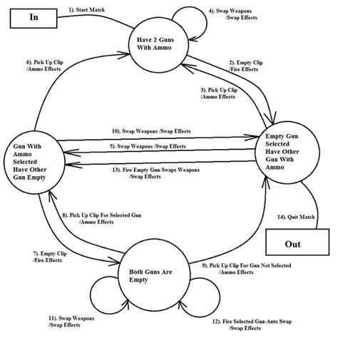 Tfd Test Flow Diagrams Ty S Blog