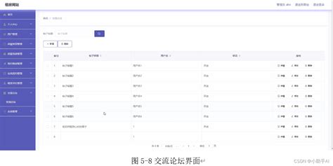 22租房网站基于springboot框架 Mysqljavabs架构的智慧房屋出租租房租赁预约看房信息网站设计与实现可运行源码
