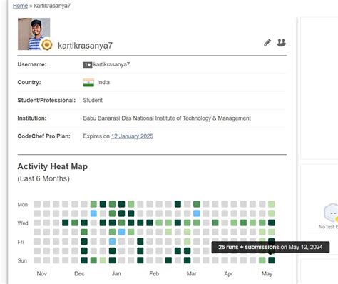 Practiced 10 Codechef Questions Daily Kartik Kumar Posted On The