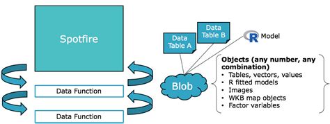 how to pass general r data objects between terr data functions