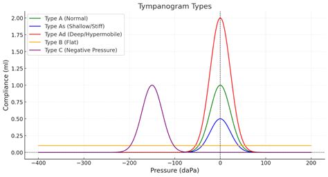 How To Read Tympanogram October 2025