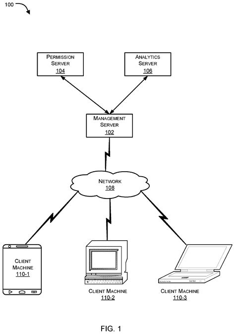 File Access Control Based On Analysis Of User Behavior Patterns