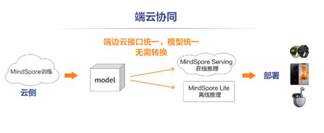 一文读懂ai框架——这些关于ai框架的事，你知道多少？ Csdn博客