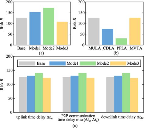 Figure 1 From A General Real Time Cyberattack Risk Assessment Method For Distribution Network