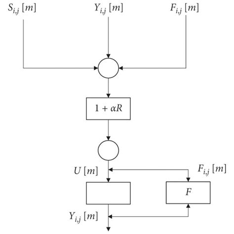 Ultrasound Images Based On Artificial Intelligence Pcnn Algorithm A