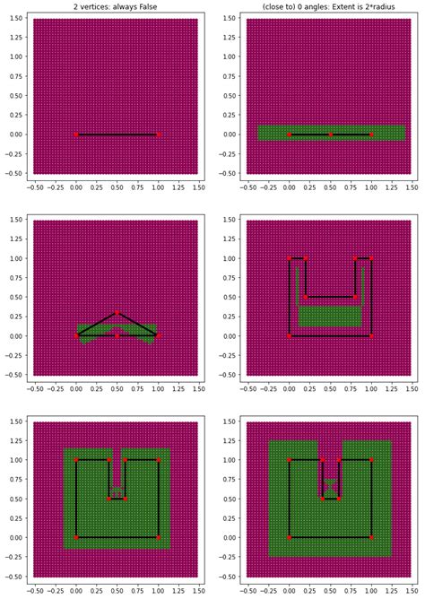 Path Contains Points Returns Different Points Based On The Direction Of The Path Issue