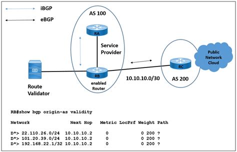 Refer To The Exhibit A Network Engineer Is Configuring Router RB To Secure BGP Advertisements