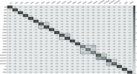 Confusion Matrix At Snr 10 Db Download Scientific Diagram