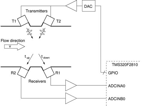 Schematic Of The Ultrasonic Paths In A Double Path Flowmeter Download Scientific Diagram