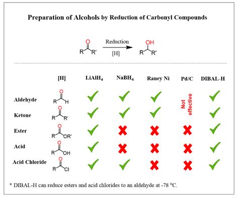 What Is A Reducing Agent Gerardoropwilkins