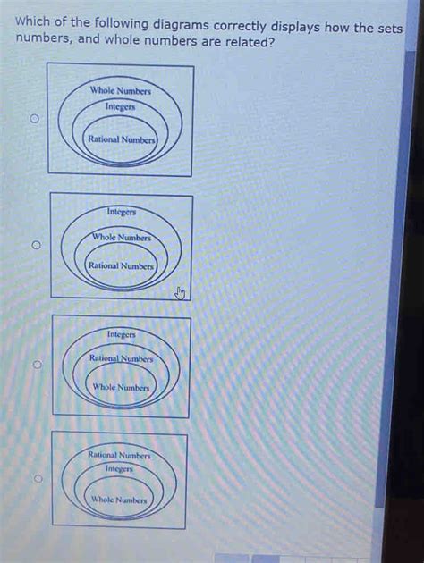 which of the following diagrams correctly displays how the sets numbers