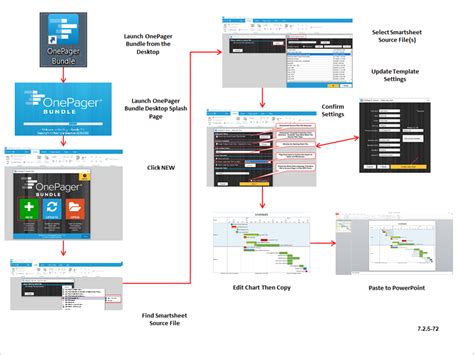 Creating A New Chart Using Smartsheet For Version 72 Onepager Documentation
