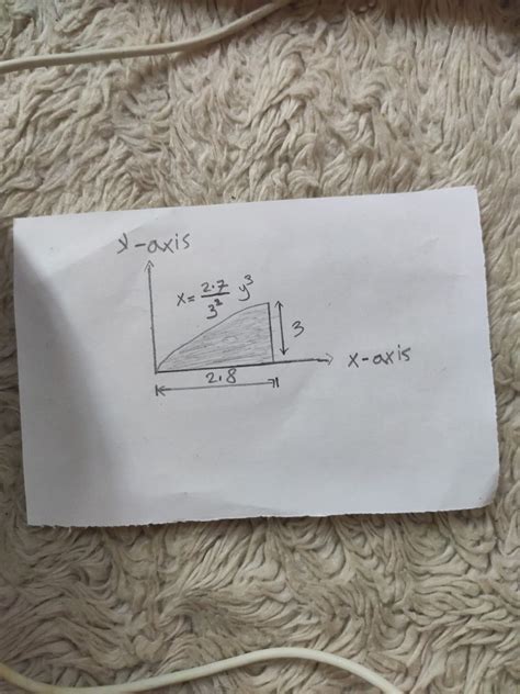 Solved Case Study Determining The Coordinates Of Centroid Chegg