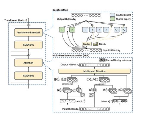 Deepseek V3 Analysis Research Hugging Face Forums