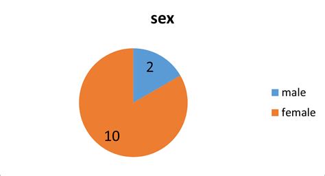 Non Randomized Clinical Study On Heat Stroke Findings And Preventive Measures