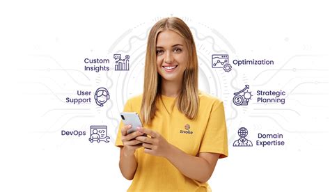 Salesforce Managed Support Zivoke