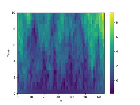 2 9 stochastic simulation — py pde unknown documentation