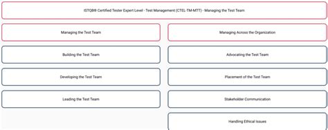Enhance Test Engineering Skills With ISTQB Programme