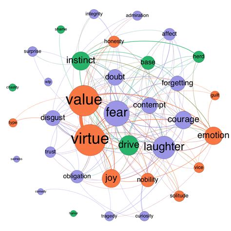 A Semantic Network Approach To The History Of Philosophy Guest Post By Mark Alf Erofound A Semantic Network Approach To The History Of Philosophy Guest Post By Mark Alf Erofound