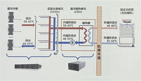 为什么数据中心采用冷板式而不是浸入式液冷？ Why Data Centers Use Cold Plate Cooling Instead