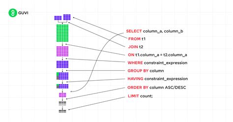 The Ultimate Battle Mongodb Vs Sql Top Differences Guvi Blogs