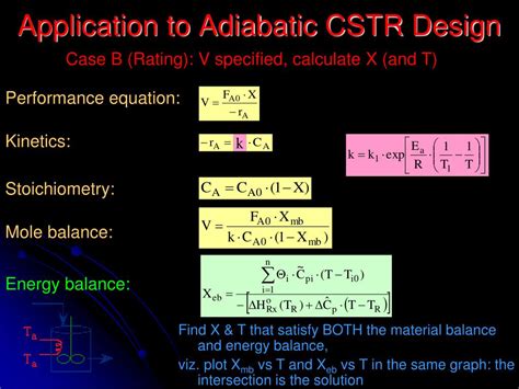 Ppt Steady State Nonisothermal Reactor Design Powerpoint Presentation Id 1272198