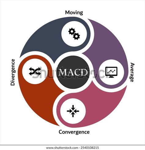 Macd Moving Average Convergence Divergence Acronym Stock Vector