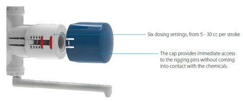 Seko Hp30sn000000 Aplikátor Prodose R 1 Chemikálie Ph 5 10 Trade