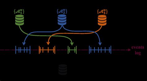 213 Structure Of The Test Sequence Of Observed Events Download