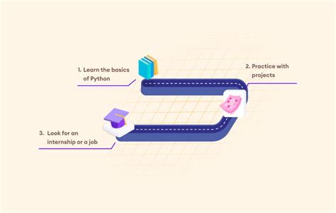 Everything You Need To Know About Python
