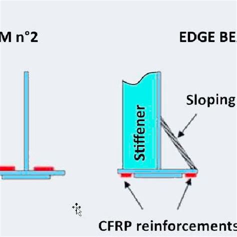 Cfrp Reinforcement Plates Of Carbon Fibres With 400 Gpa Of Elastic Modulus Download Scientific Cfrp Reinforcement Plates Of Carbon Fibres With 400 Gpa Of Elastic Modulus Download Scientific