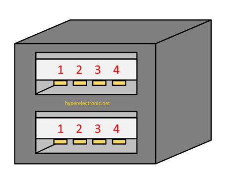 Usb Type A Female Pinout