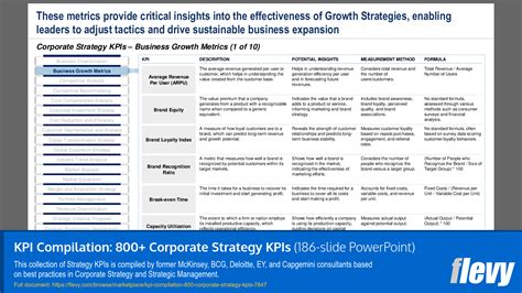 Ppt Kpi Compilation 800 Corporate Strategy Kpis 186 Slide Ppt Powerpoint Presentation Pptx