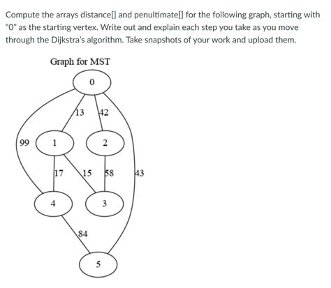 solved compute the arrays distance[] and penultimate[] for