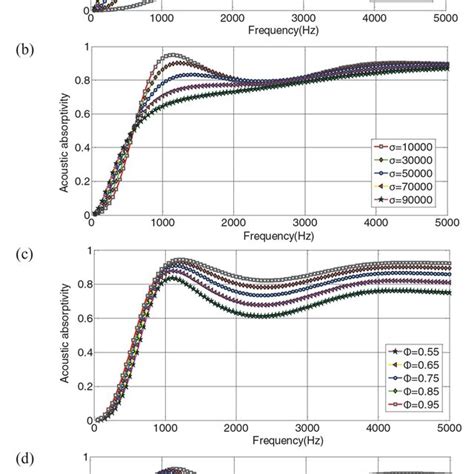 Impedance Tube For The Test Of Sound Absorption Coefficients