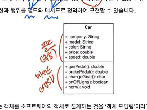 java 객체지향 프로그래밍 개념 이해