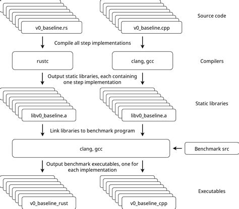 Introduction Comparing Parallel Rust And C