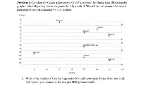 solved problem 1 calculate the cancer aggressive nk cell