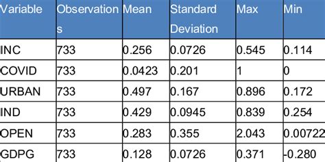 basic information about each variable download scientific diagram