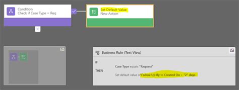 set default value vs set field value in business rule dynamics 365 ce dynatecon solutions
