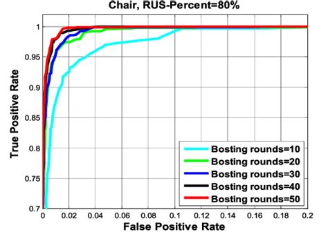 Figure 1 From 3 D Laser Based Multiclass And Multiview Object Detection In Cluttered Indoor